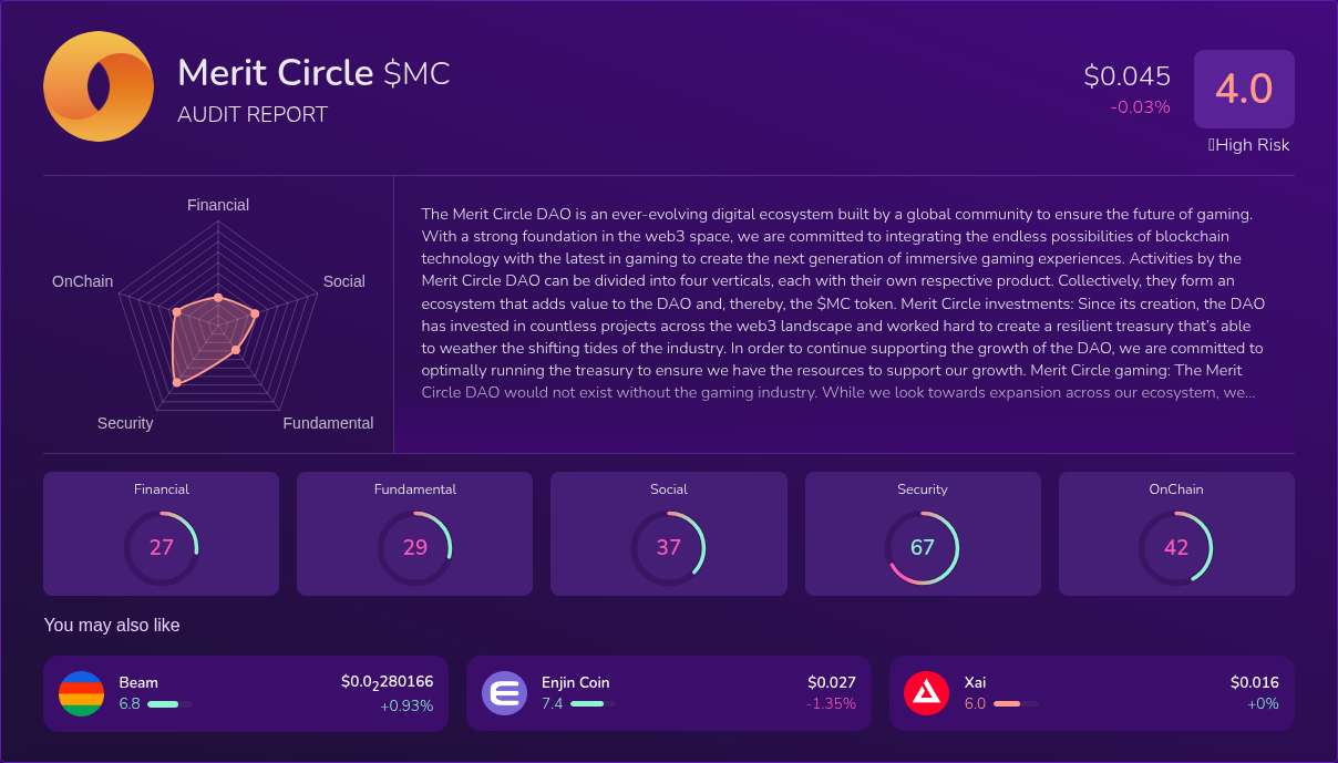 Kryll³ | $MC (Merit Circle) X-Ray Score – Trusted Token Audit, On-Chain DYOR & Financial Insights