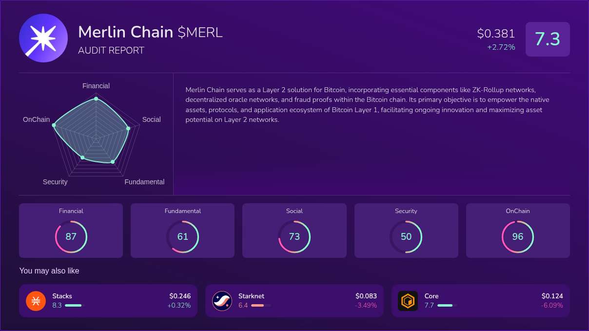 Kryll³ | $MERL (Merlin Chain) X-Ray Score – Trusted Token Audit, On ...