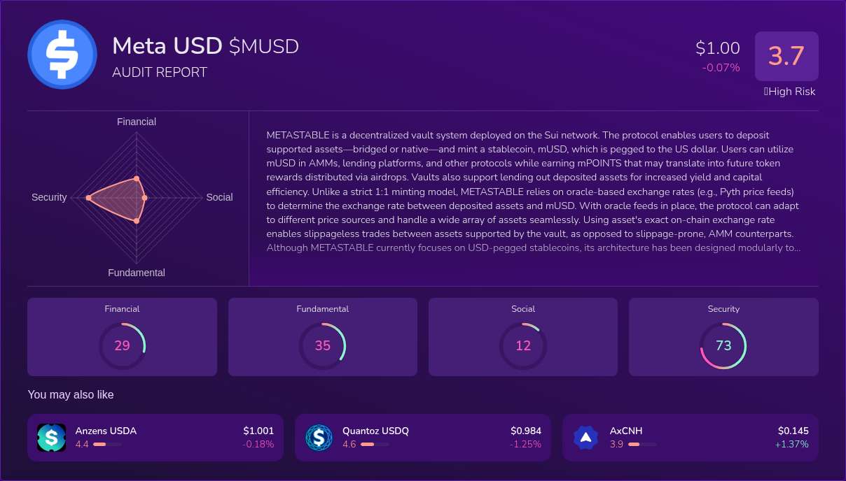 Kryll³ | $MUSD (Meta USD) X-Ray Score – Trusted Token Audit, On-Chain ...