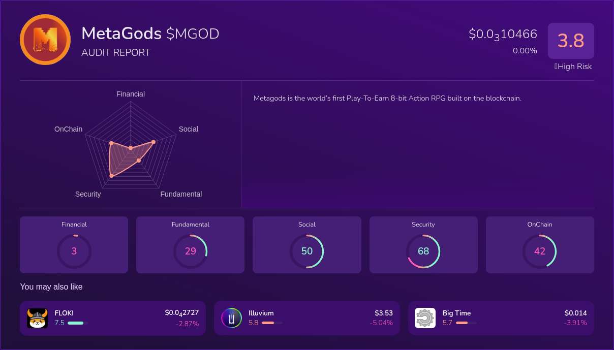 Kryll³ | $MGOD (MetaGods) X-Ray Score – Trusted Token Audit, On-Chain ...