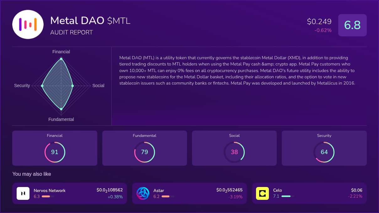 Kryll³ | $MTL (Metal DAO) X-Ray Score – Trusted Token Audit, On-Chain ...