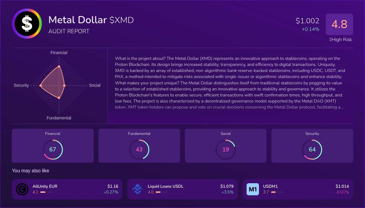 Kryll³ | $XMD (Metal Dollar) X-Ray Score – Trusted Token Audit, On ...