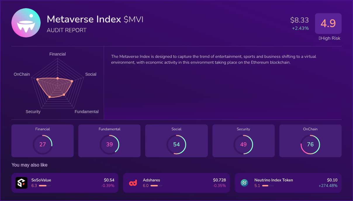 Kryll³ | $MVI (Metaverse Index) X-Ray Score – Trusted Token Audit, On-Chain DYOR & Financial ...