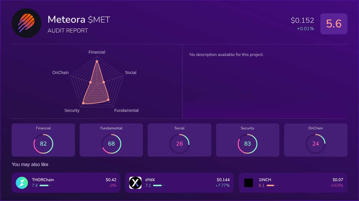 Kryll³ | $MET (Meteora) X-Ray Score – Trusted Token Audit, On-Chain ...
