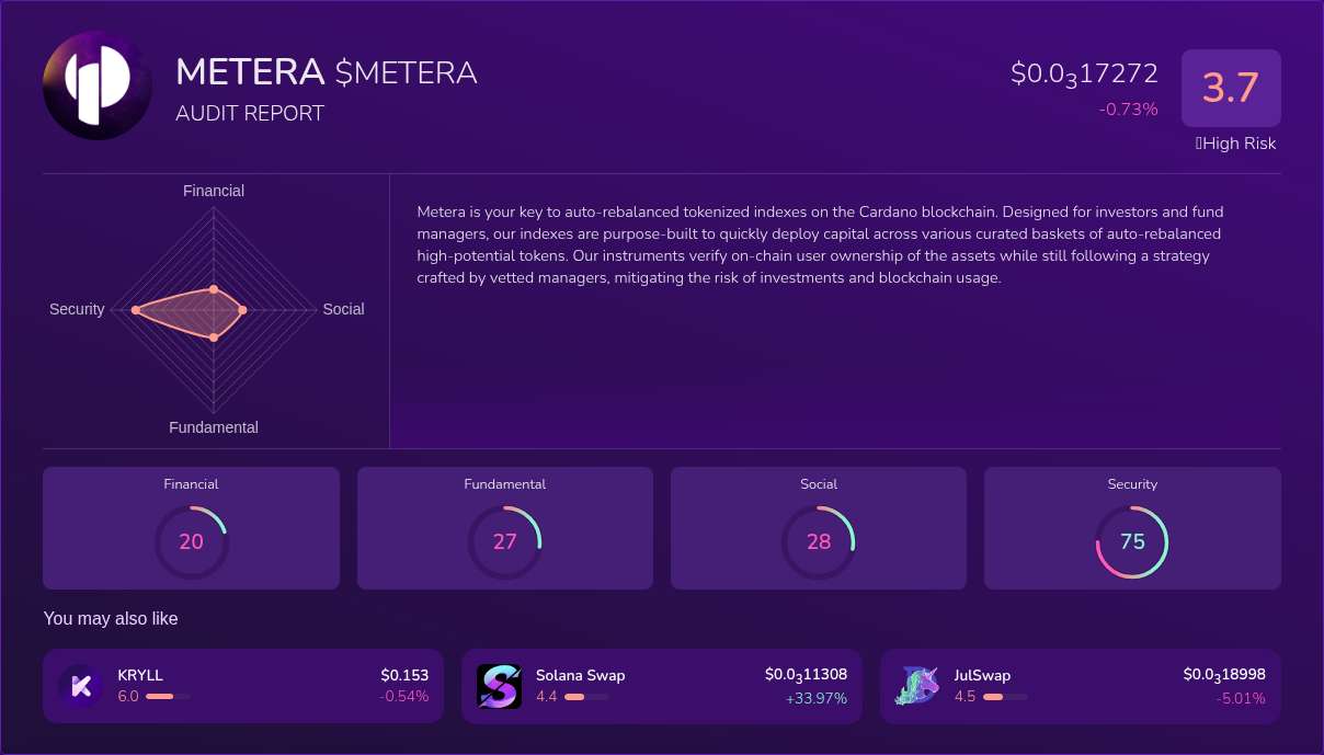 Kryll³ | $METERA (METERA) X-Ray Score – Trusted Token Audit, On-Chain ...