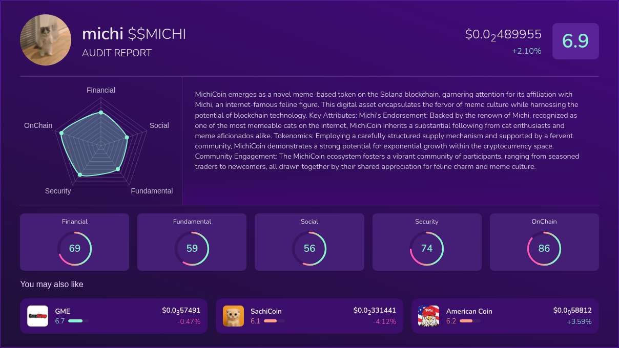 Kryll³ | $$MICHI (michi) X-Ray Score – Trusted Token Audit, On-Chain DYOR & Financial Insights