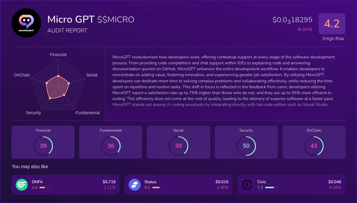 Kryll³ | $$MICRO (Micro GPT) X-Ray Score – Trusted Token Audit, On-Chain DYOR & Financial Insights