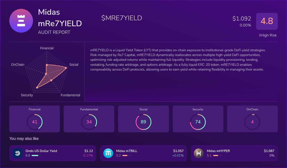 Kryll³ | $MRE7YIELD (Midas mRe7YIELD) X-Ray Score – Trusted Token Audit, On-Chain DYOR ...