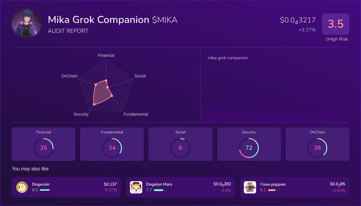 Kryll³ | $MIKA (Mika Grok Companion) X-Ray Score – Trusted Token Audit, On-Chain DYOR ...