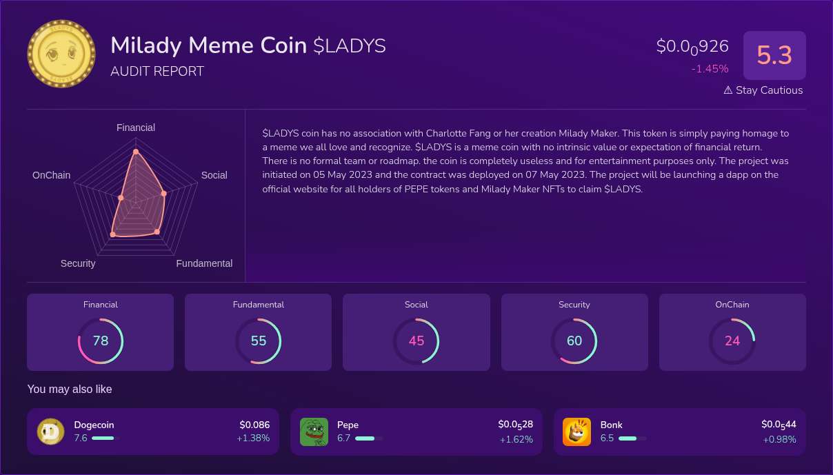 Kryll³ | $LADYS (Milady Meme Coin) X-Ray Score – Trusted Token Audit ...