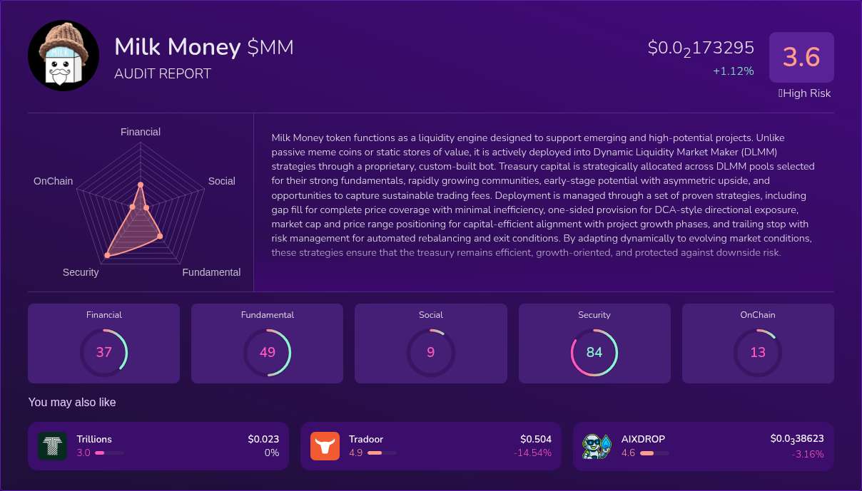 Kryll³ | $MM (Milk Money) X-Ray Score – Trusted Token Audit, On-Chain ...