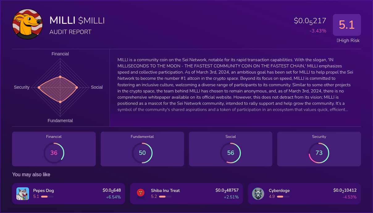Kryll³ | $MILLI (MILLI) X-Ray Score – Trusted Token Audit, On-Chain ...