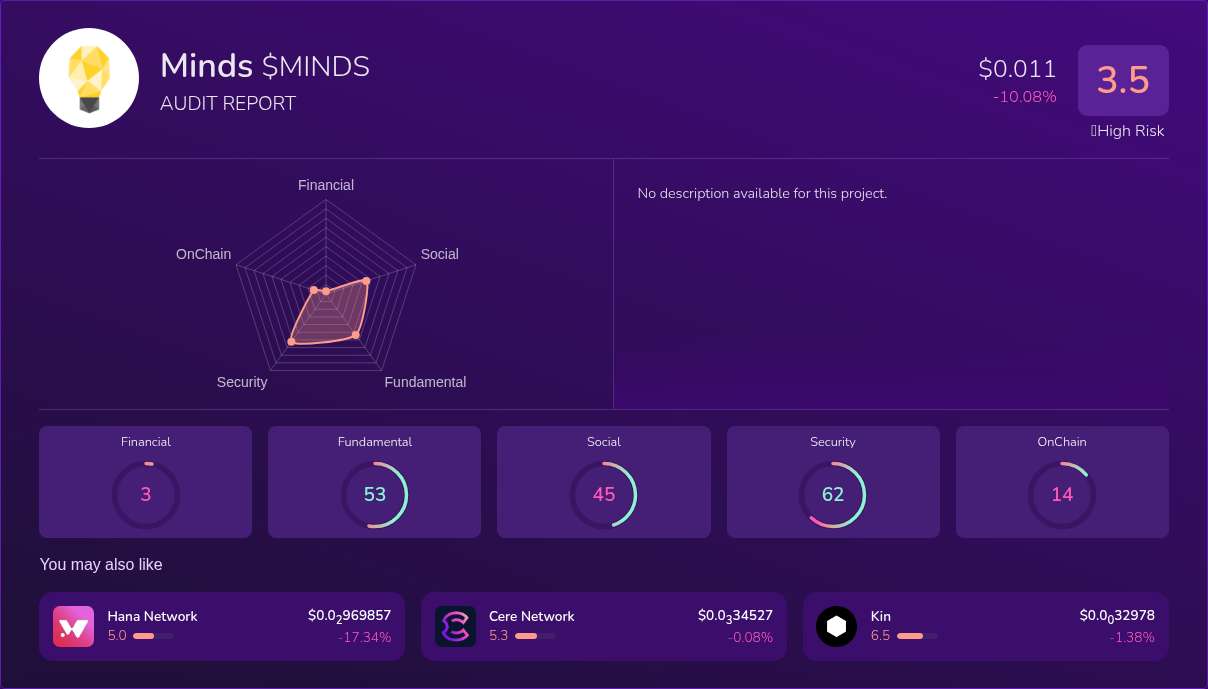 Kryll³ | $MINDS (Minds) X-Ray Score – Trusted Token Audit, On-Chain DYOR & Financial Insights