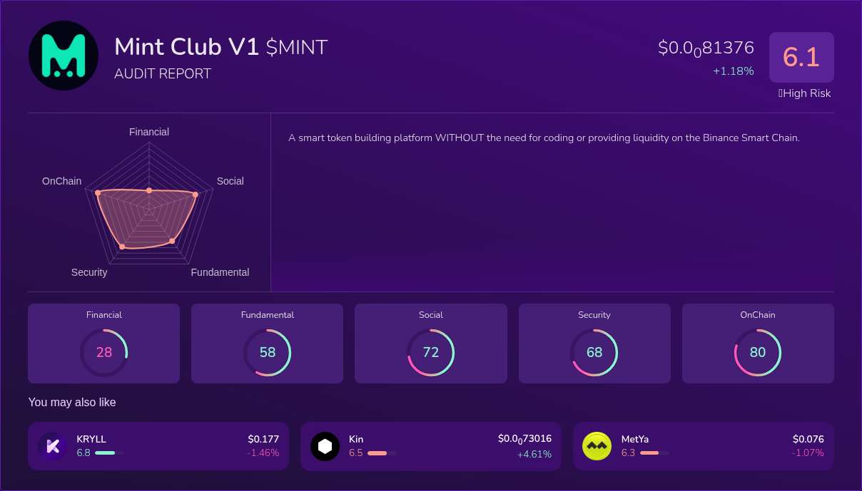 Kryll³ | $MINT (Mint Club V1) X-Ray Score – Trusted Token Audit, On ...