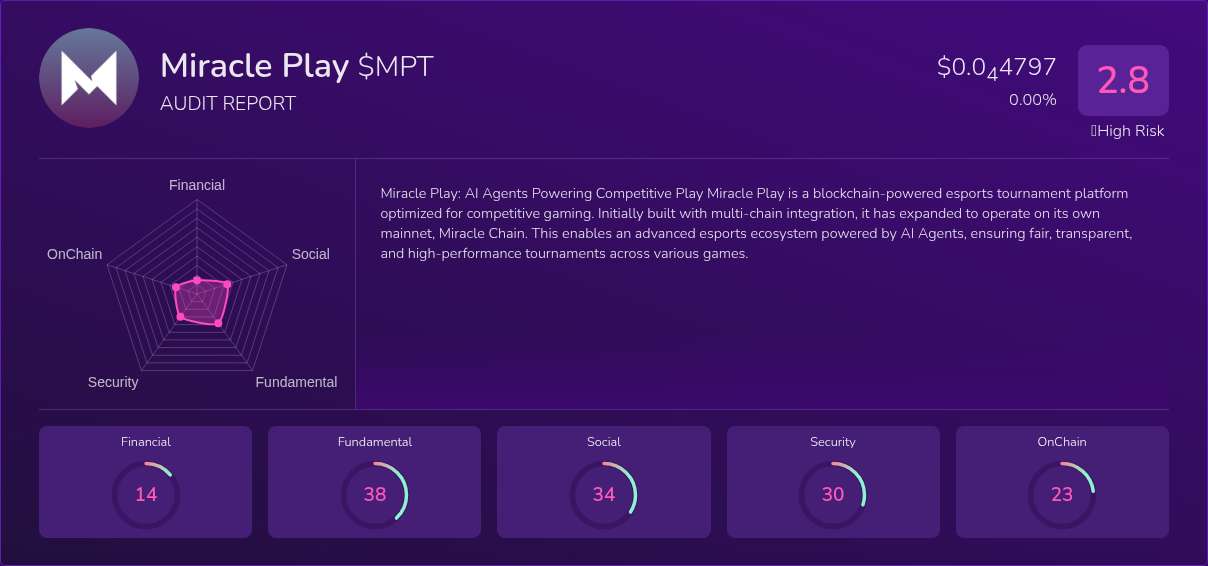 Kryll³ | $MPT (Miracle Play) X-Ray Score – Trusted Token Audit, On ...