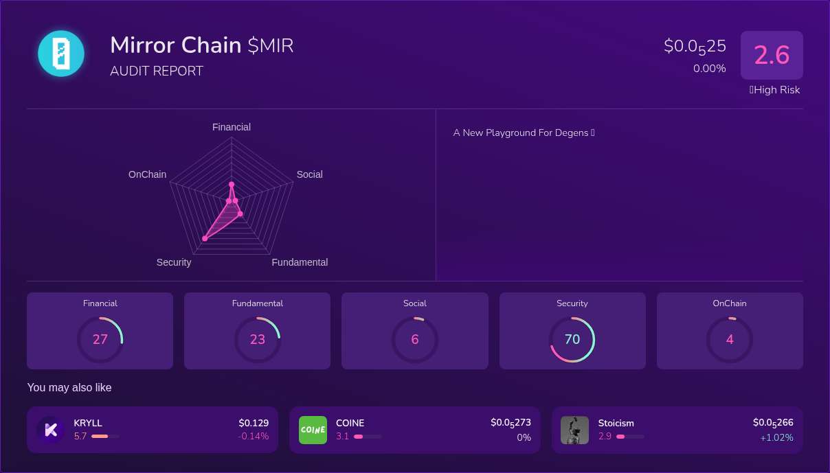 Kryll³ | $MIR (Mirror Chain) X-Ray Score – Trusted Token Audit, On ...