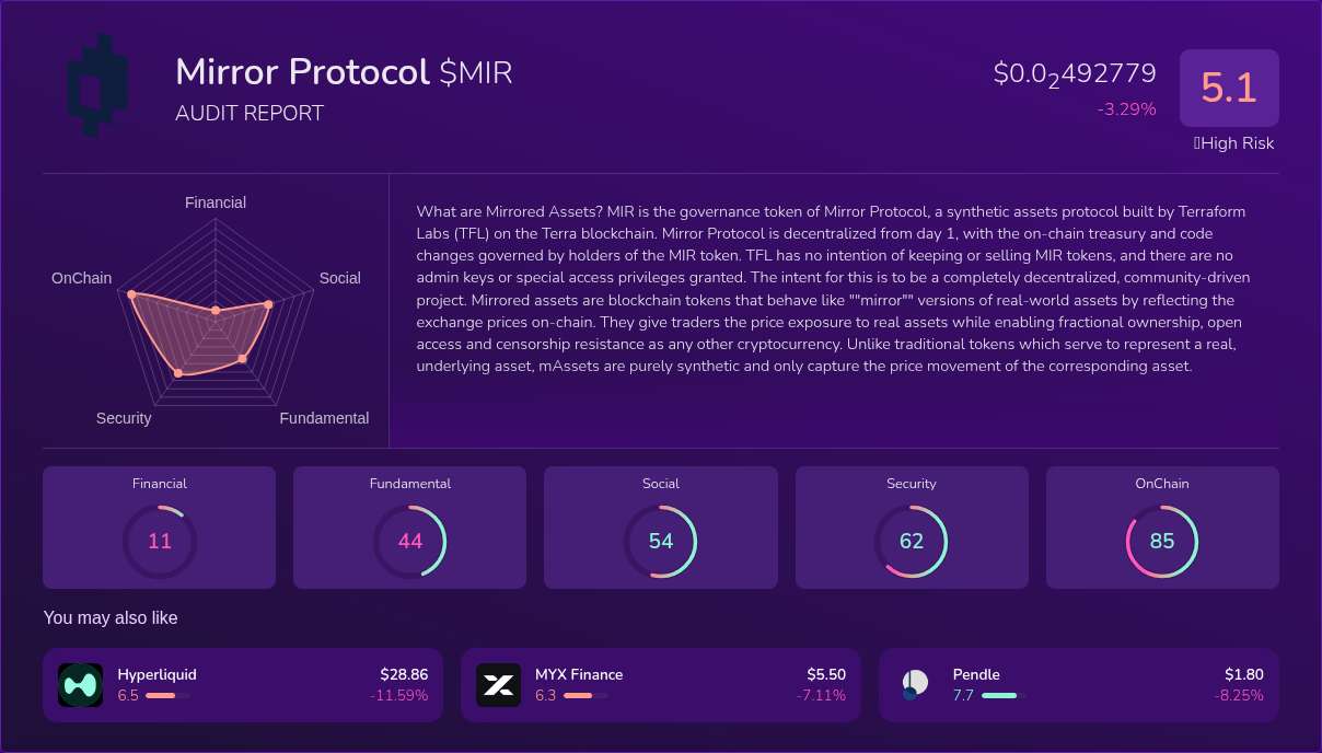 Kryll³ | $MIR (Mirror Protocol) X-Ray Score – Trusted Token Audit, On ...