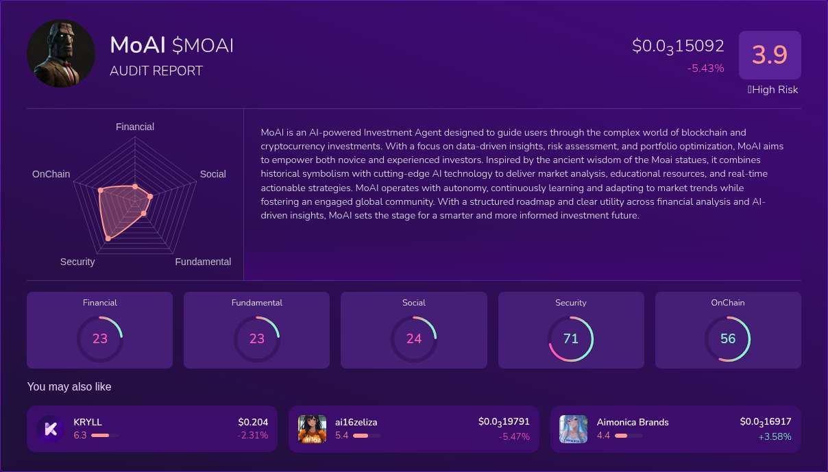 Kryll³ | $MOAI (MoAI) X-Ray Score – Trusted Token Audit, On-Chain DYOR & Financial Insights
