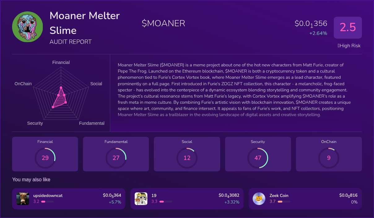 Kryll³ | $MOANER (Moaner Melter Slime) X-Ray Score – Trusted Token ...