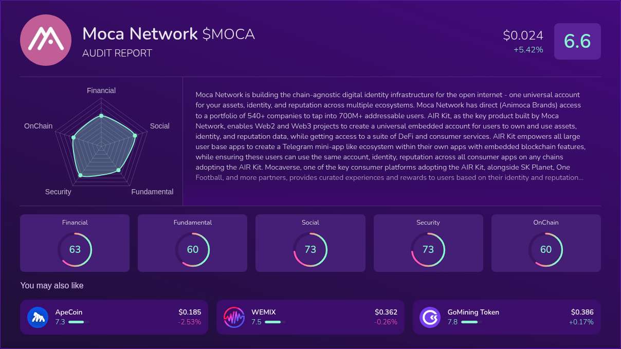 Kryll³ | $MOCA (Moca Network) X-Ray Score – Trusted Token Audit, On ...