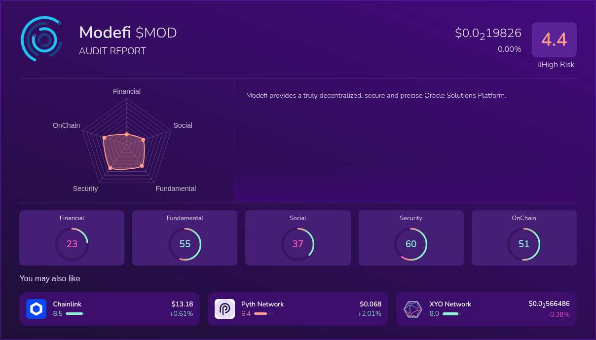 Kryll³ | $MOD (Modefi) X-Ray Score – Trusted Token Audit, On-Chain DYOR ...