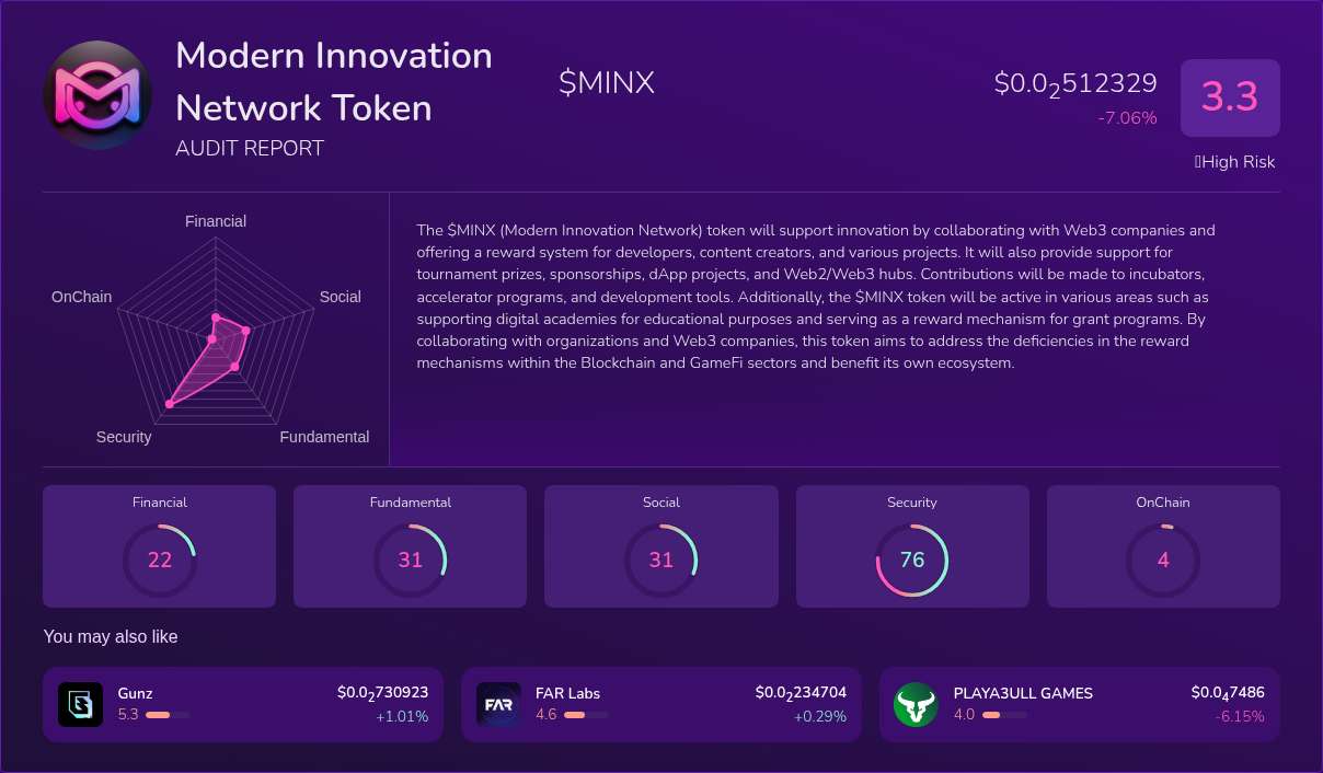 Kryll³ | $MINX (Modern Innovation Network Token) X-Ray Score – Trusted ...
