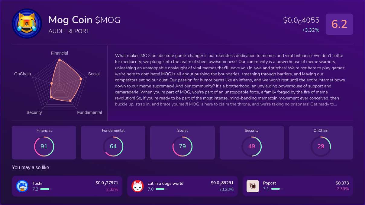 Kryll³ | $MOG (Mog Coin) X-Ray Score – Trusted Token Audit, On-Chain ...
