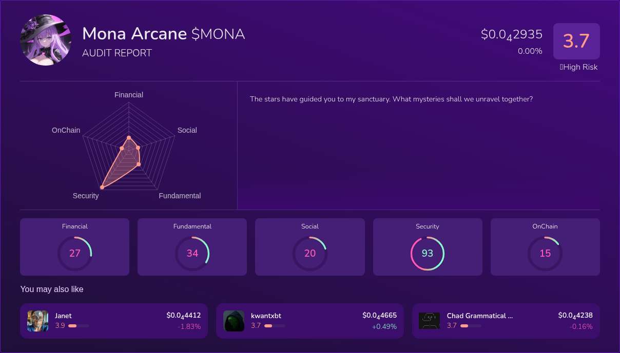 Kryll³ | $MONA (Mona Arcane) X-Ray Score – Trusted Token Audit, On-Chain DYOR & Financial Insights