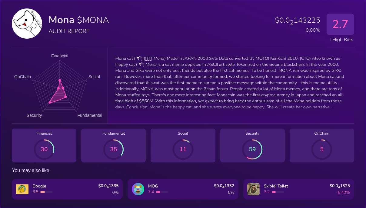 Kryll³ | $MONA (Mona) X-Ray Score – Trusted Token Audit, On-Chain DYOR ...