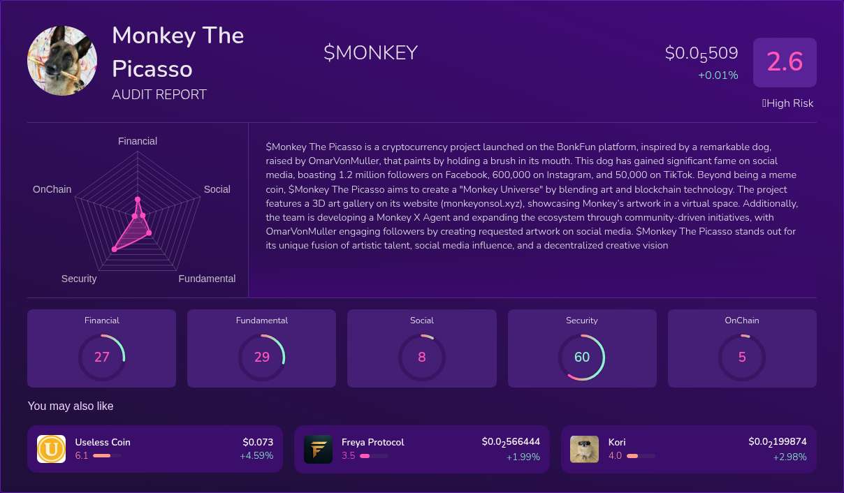 Kryll³ | $MONKEY (Monkey The Picasso) X-Ray Score – Trusted Token Audit ...