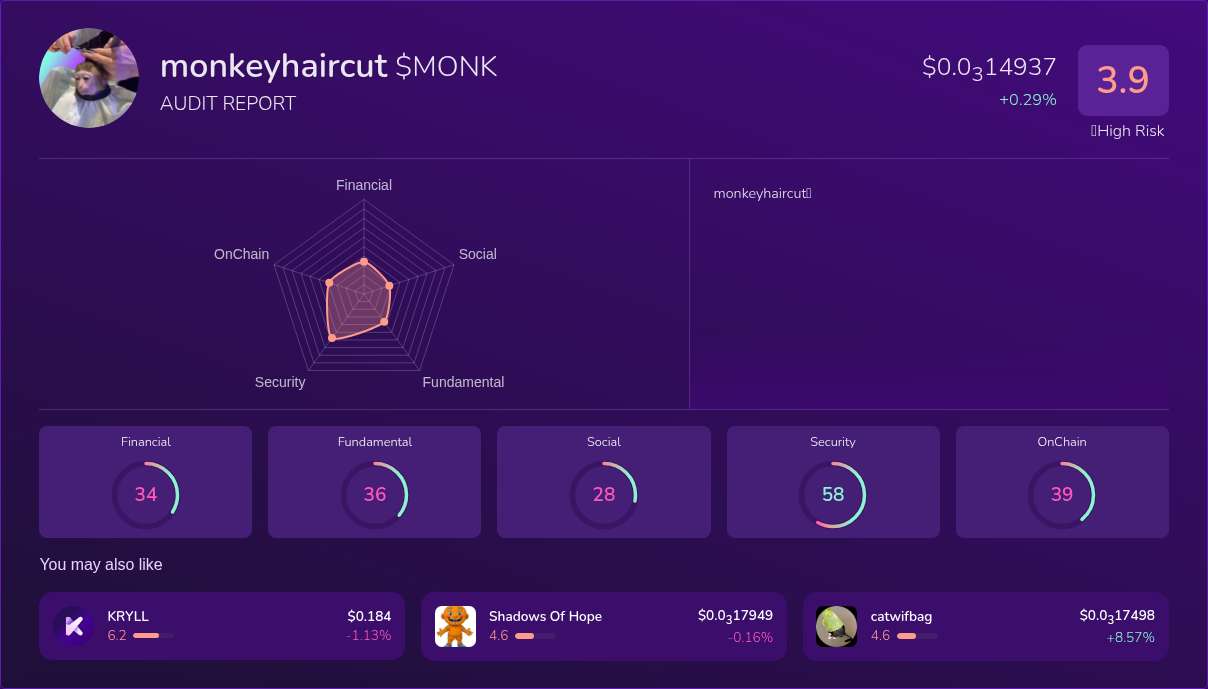 Kryll³ | $MONK (monkeyhaircut) X-Ray Score – Trusted Token Audit, On ...