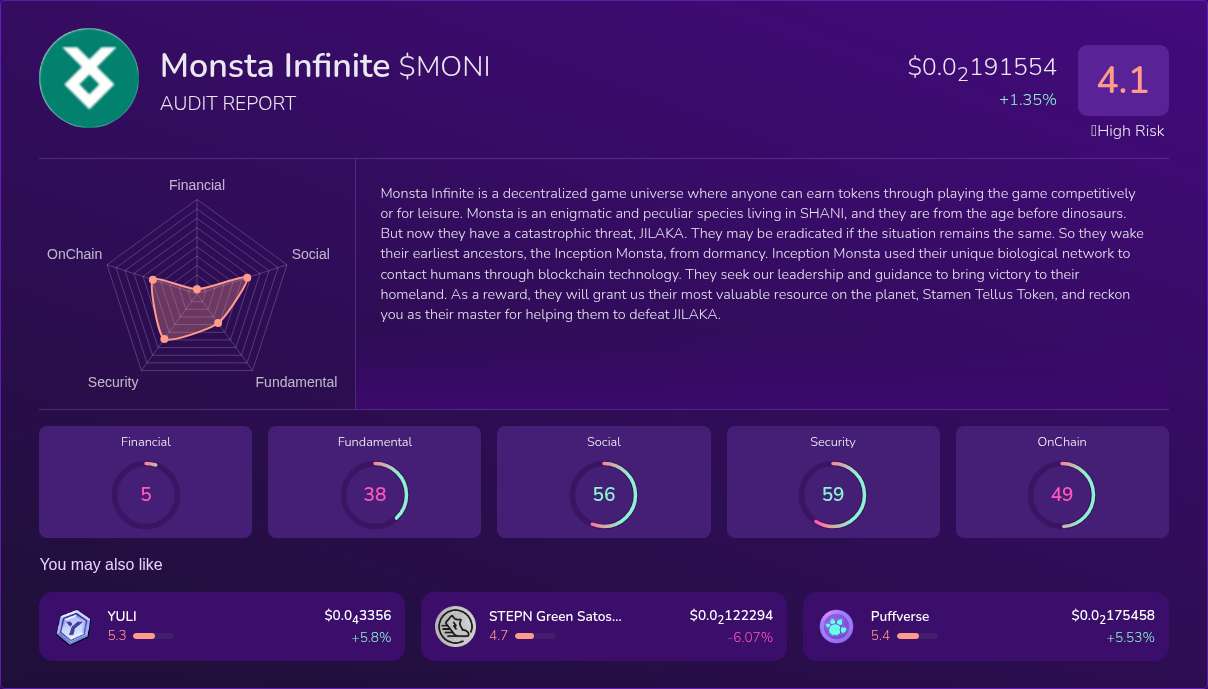 Kryll³ | $MONI (Monsta Infinite) X-Ray Score – Trusted Token Audit, On-Chain DYOR & Financial ...