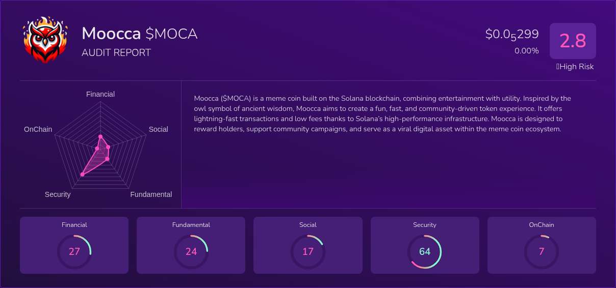 Kryll³ | $MOCA (Moocca) X-Ray Score – Trusted Token Audit, On-Chain ...
