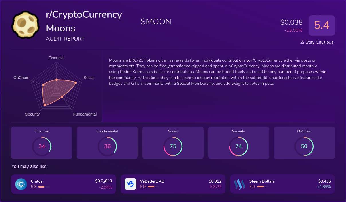 Kryll³ | $MOON (r/CryptoCurrency Moons) X-Ray Score – Trusted Token Audit, On-Chain DYOR ...