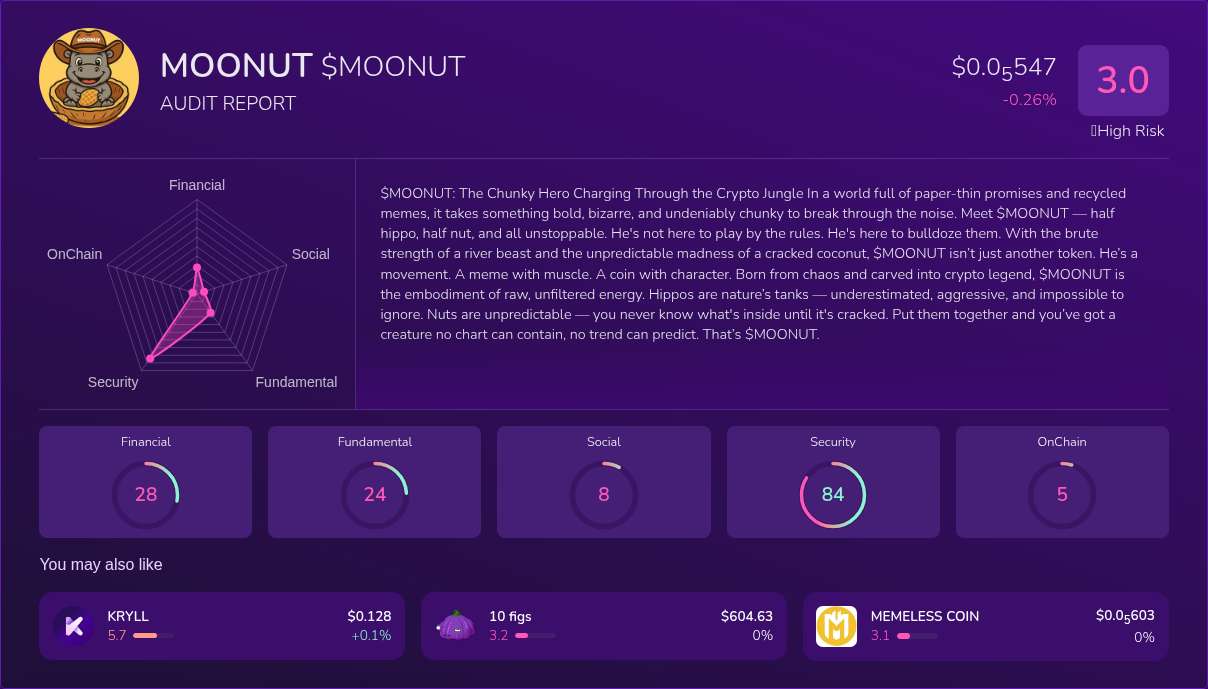 Kryll³ | $MOONUT (MOONUT) X-Ray Score – Trusted Token Audit, On-Chain ...