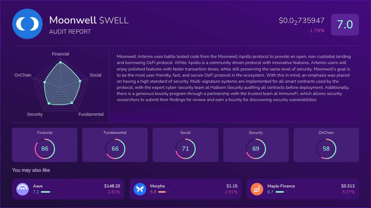 Kryll³ | $WELL (Moonwell) X-Ray Score – Trusted Token Audit, On-Chain DYOR & Financial Insights