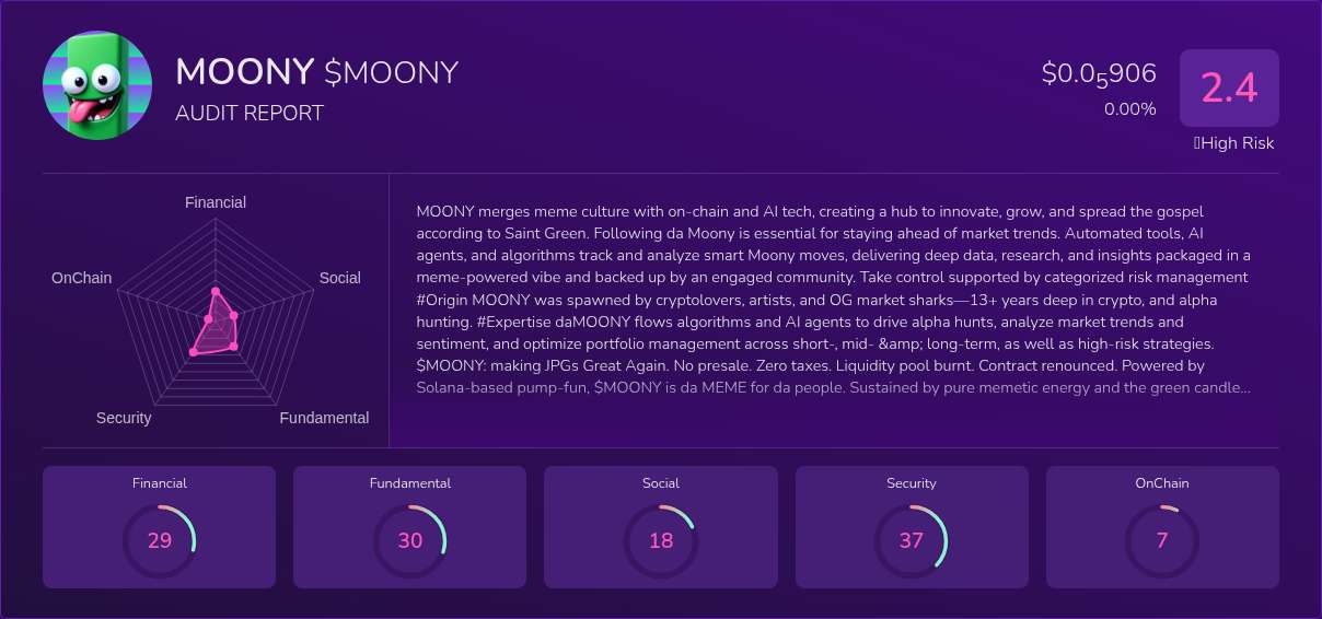 Kryll³ | $MOONY (MOONY) X-Ray Score – Trusted Token Audit, On-Chain ...
