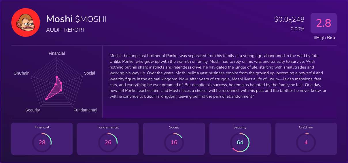 Kryll³ | $MOSHI (Moshi) X-Ray Score – Trusted Token Audit, On-Chain ...