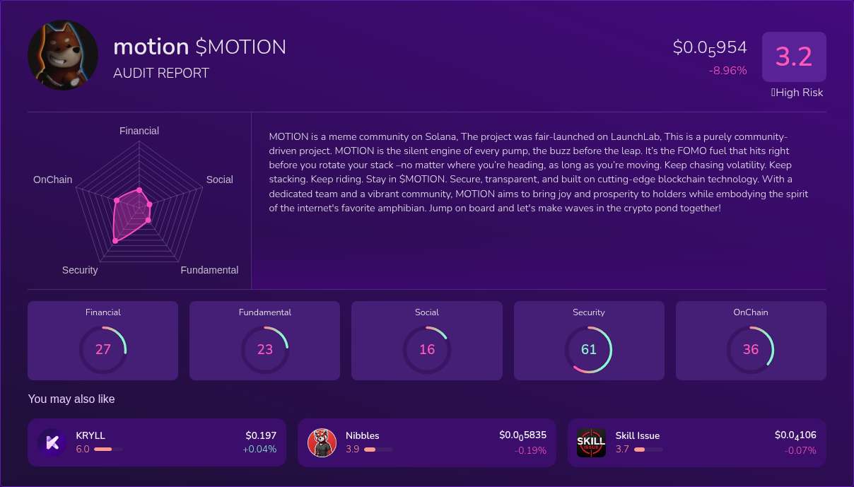 Kryll³ | $MOTION (motion) X-Ray Score – Trusted Token Audit, On-Chain ...