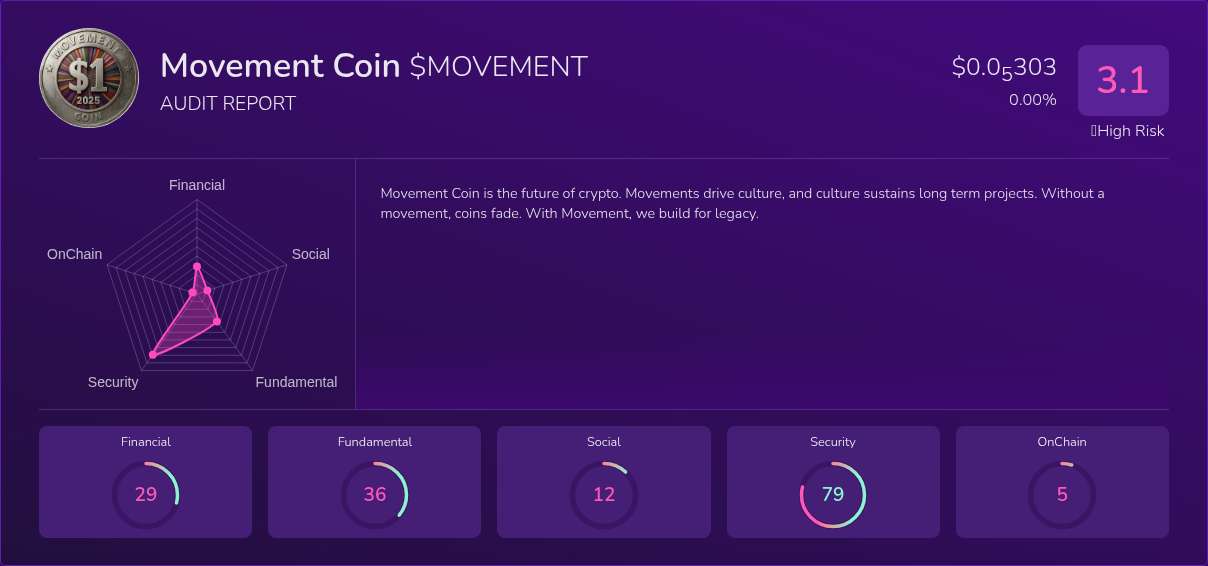 Kryll³ | $MOVEMENT (Movement Coin) X-Ray Score – Trusted Token Audit ...
