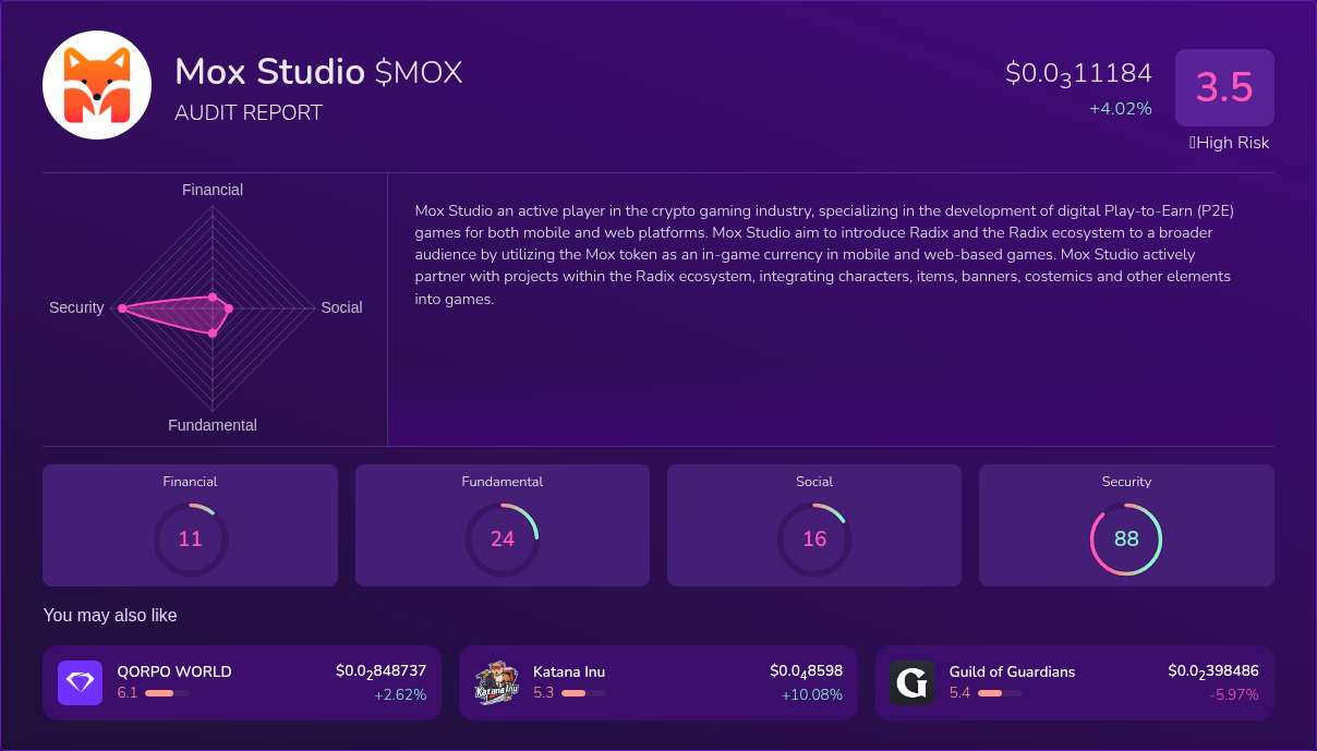Kryll³ | $MOX (Mox Studio) X-Ray Score – Trusted Token Audit, On-Chain DYOR & Financial Insights