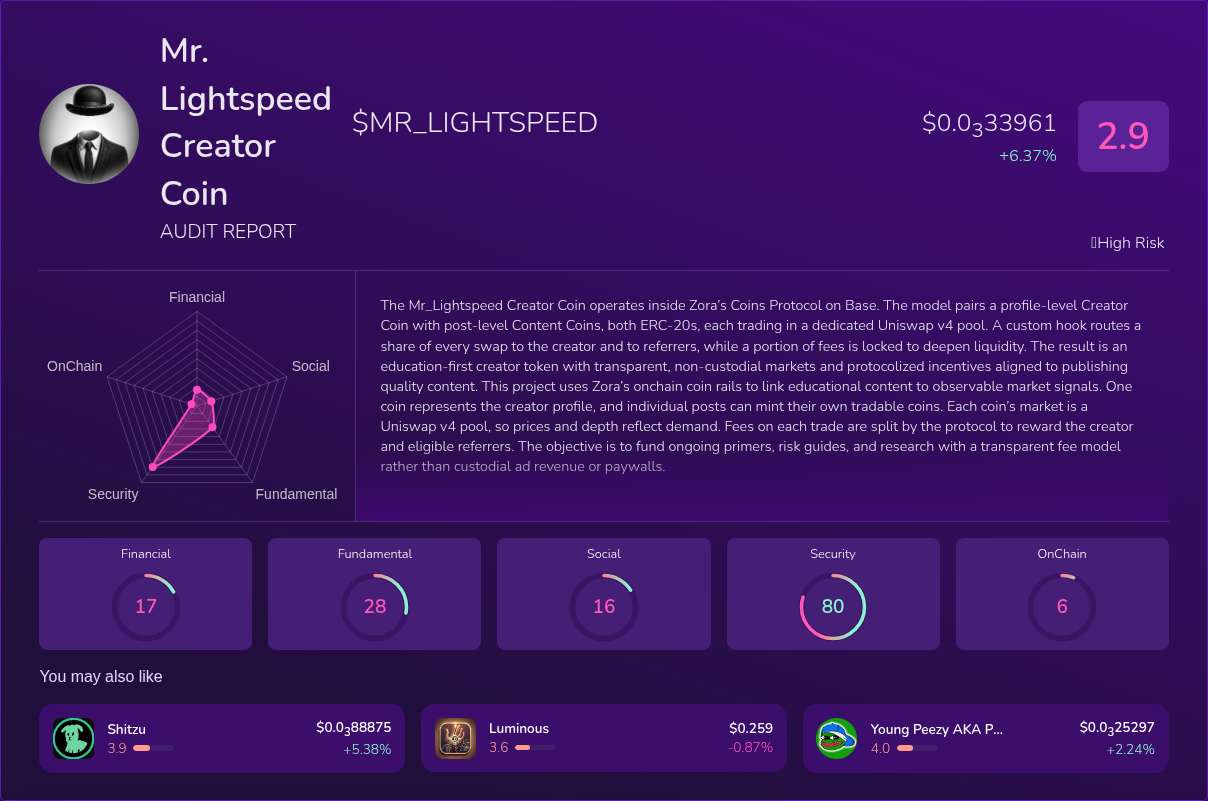 Kryll³ | $MR_LIGHTSPEED (Mr. Lightspeed Creator Coin) X-Ray Score ...