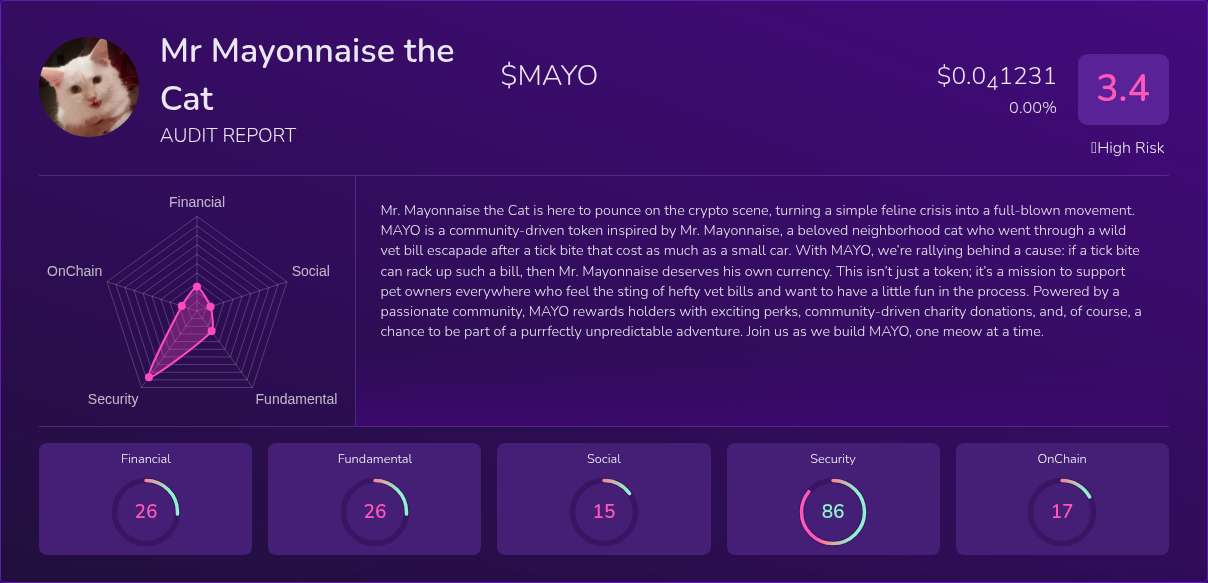 Kryll³ | $MAYO (Mr Mayonnaise the Cat) X-Ray Score – Trusted Token ...