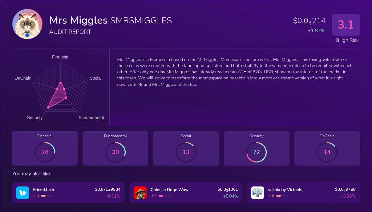 Kryll³ | $MRSMIGGLES (Mrs Miggles) X-Ray Score – Trusted Token Audit ...