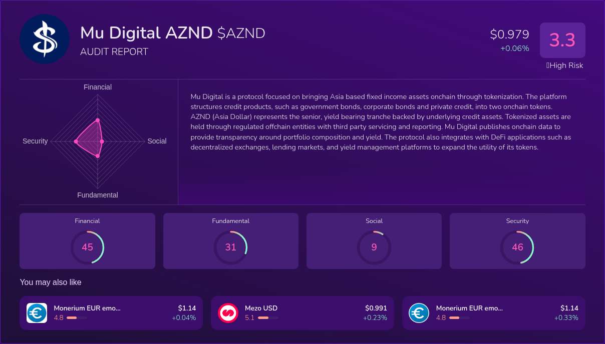 Kryll³ | $AZND (Mu Digital AZND) X-Ray Score – Trusted Token Audit, On ...
