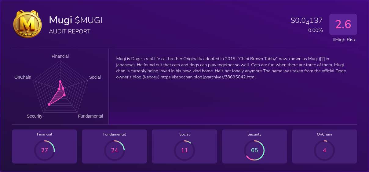 Kryll³ | $MUGI (Mugi) X-Ray Score – Trusted Token Audit, On-Chain DYOR ...
