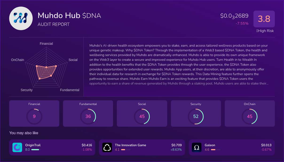 Kryll³ | $DNA (Muhdo Hub) X-Ray Score – Trusted Token Audit, On-Chain ...