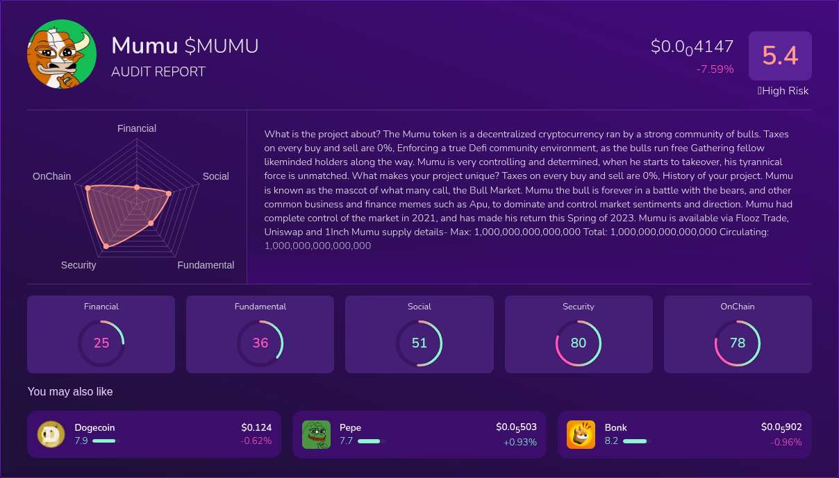 Kryll³ | $MUMU (Mumu) X-Ray Score – Trusted Token Audit, On-Chain DYOR ...