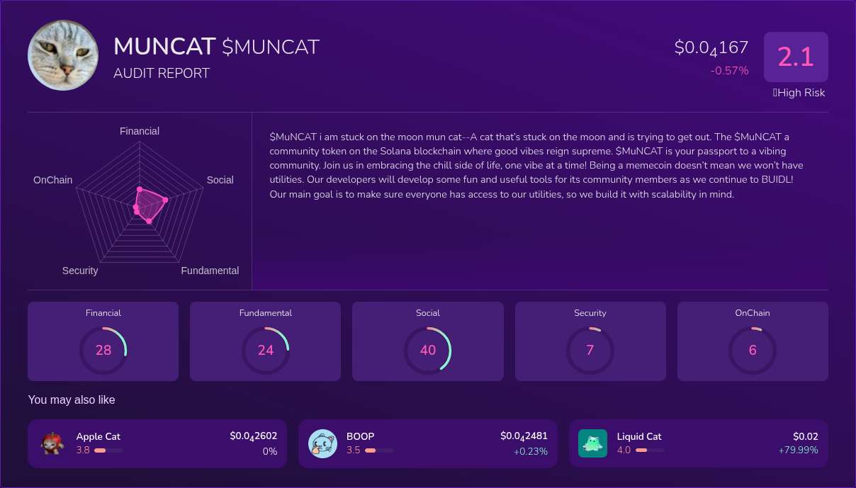 Kryll³ | $MUNCAT (MUNCAT) X-Ray Score – Trusted Token Audit, On-Chain ...