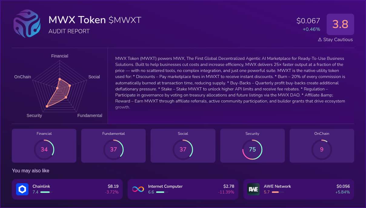 Kryll³ | $MWXT (MWX Token) X-Ray Score – Trusted Token Audit, On-Chain ...